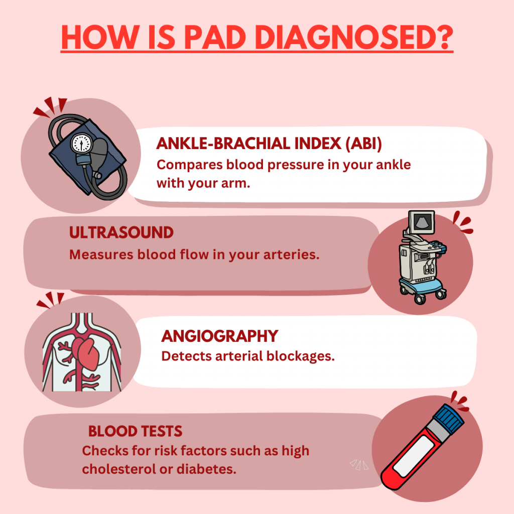 Is asymptomatic PAD common? How is it diagnosed?
