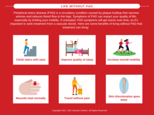 Living with PAD - PAD Treatment - PAD Treatment Centers | USA Vascular ...