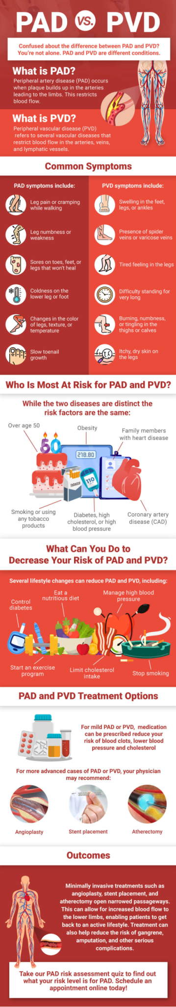 Peripheral Artery Disease (PAD) vs. Peripheral Venous Disease (PVD)