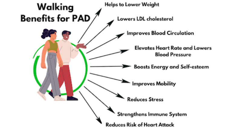 Walk Your Way to a Healthier Heart | USA Vascular Centers