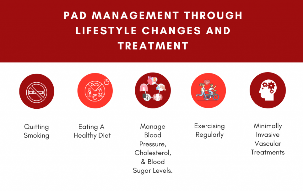 Understanding the Connection Between PAD and Atrial Fibrillation - PAD ...
