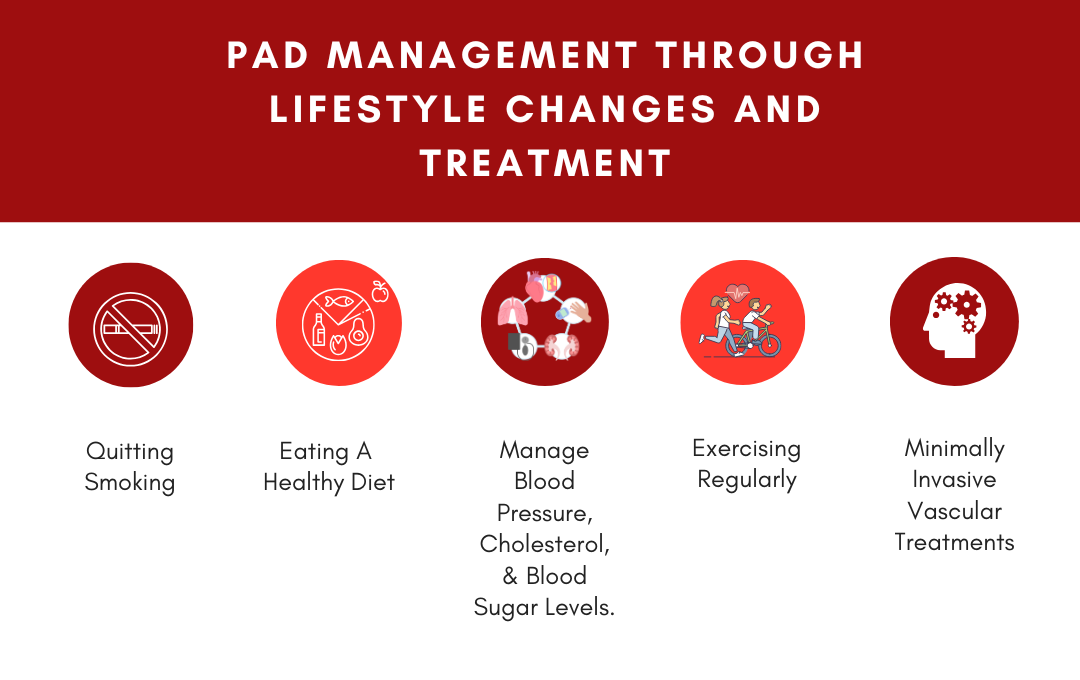 Understanding the Connection Between PAD and Atrial Fibrillation - PAD ...